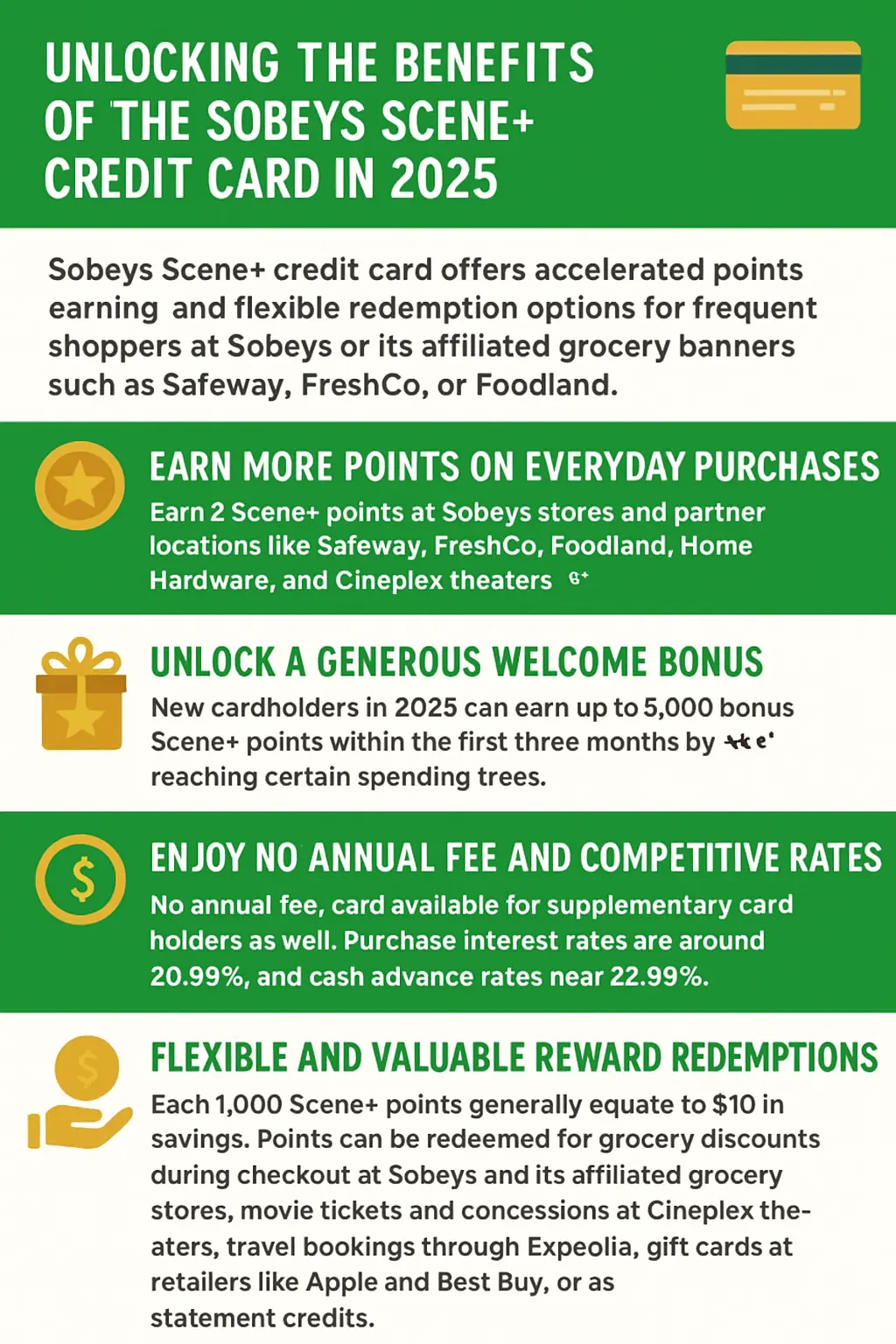 Sobeys Scene+ Credit Card Benefits 2026